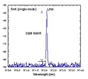 Figure 2: Example of an Actual Laser Wavelength Spectrum. | Math ...