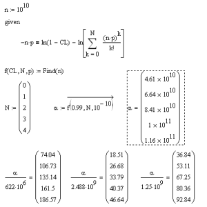 Test Time and Estimating Bit Error Rate | Math Encounters Blog