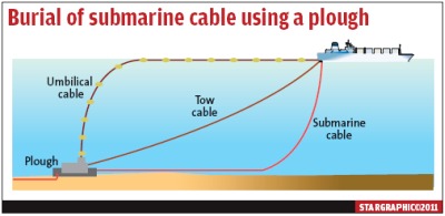Submarine Fiber-Optic Cable Trivia | Math Encounters Blog