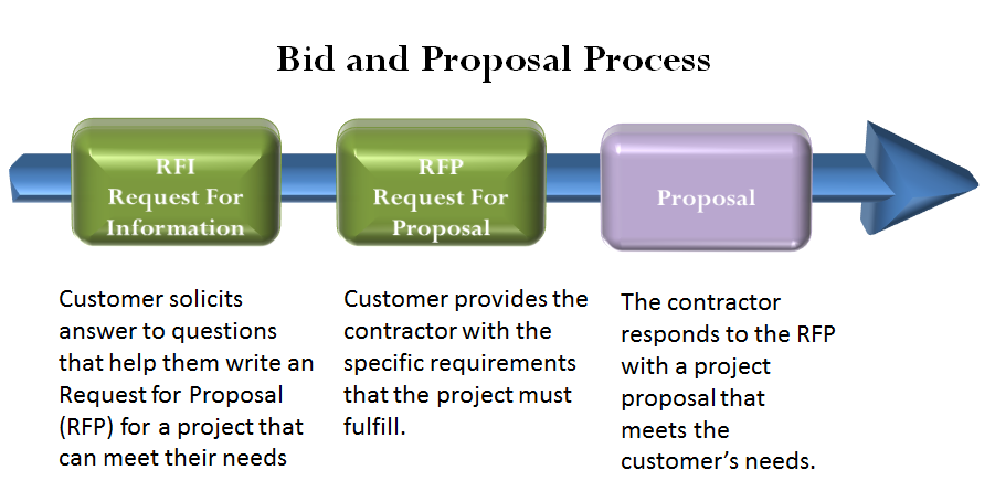 Math Encounters Blog | I stumbled upon some math today … | Page 34