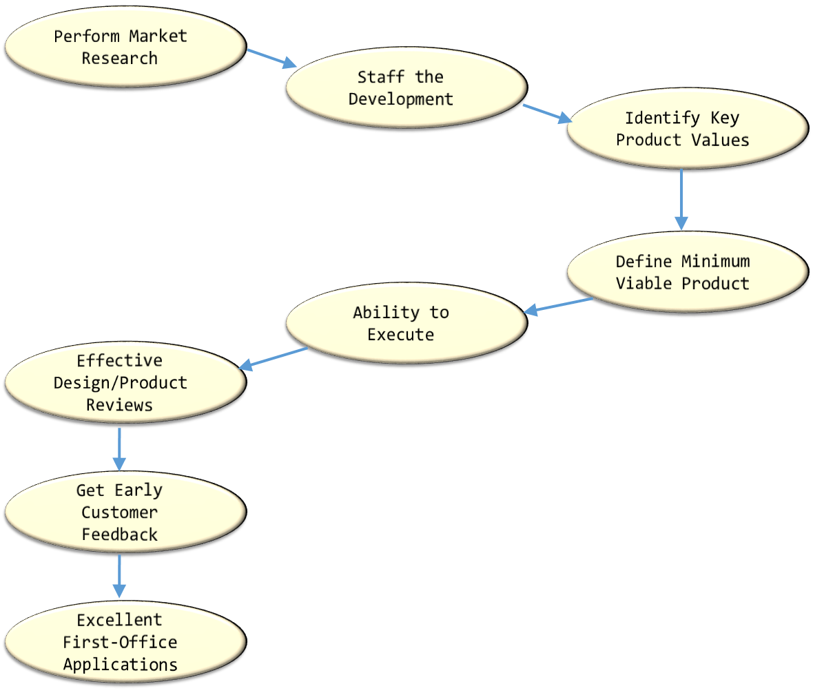 Math Encounters Blog | I stumbled upon some math today … | Page 27