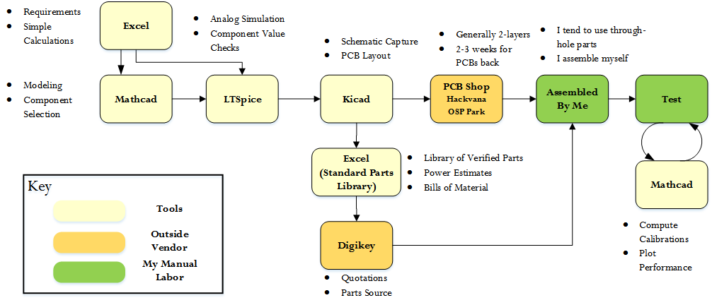 My Personal PCB Design and Build Process | Math Encounters Blog