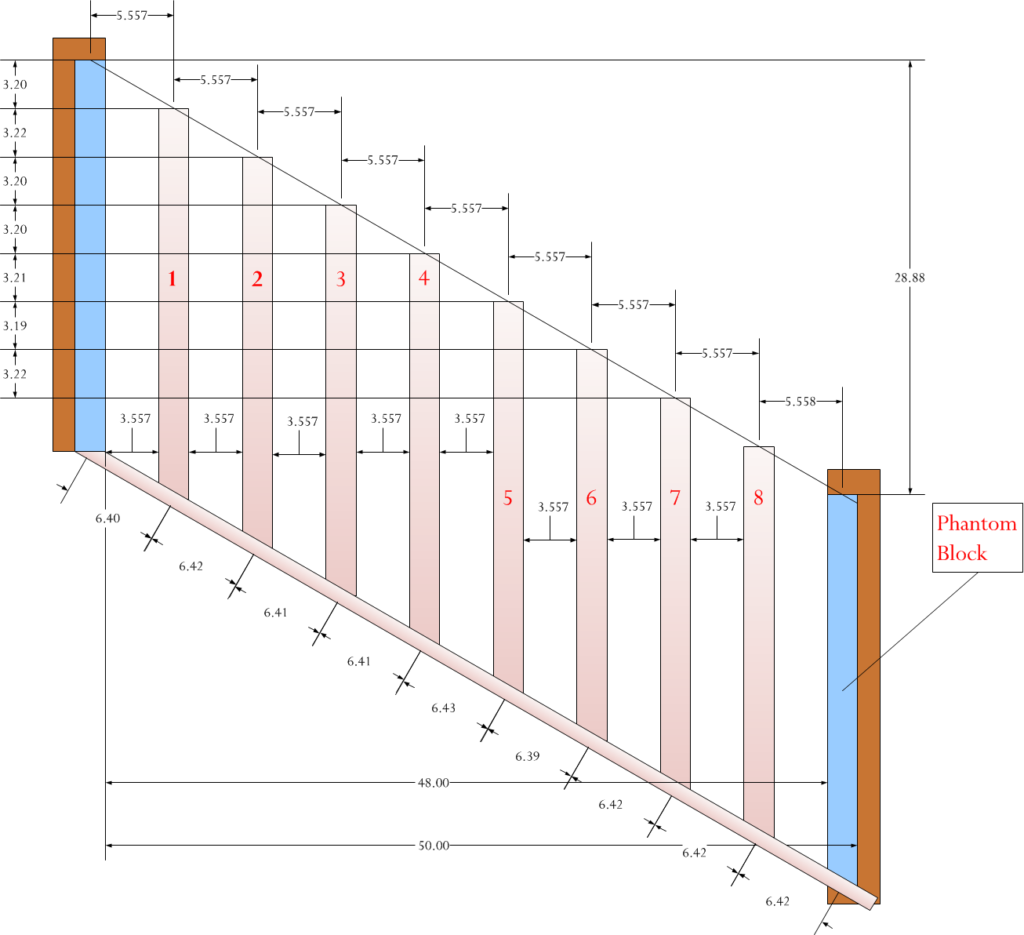 Layout Formula for a Balustrade | Math Encounters Blog