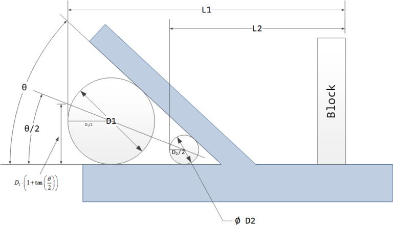 Tapered Side Angle Measurement | Math Encounters Blog