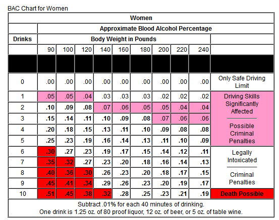 One Drink Per Hour Can Get You Drunk | Math Encounters Blog