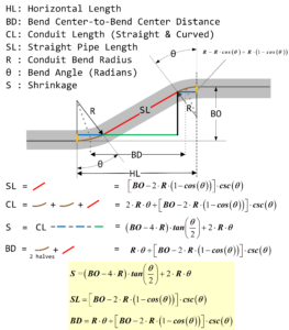 Electrical Conduit Math | Math Encounters Blog