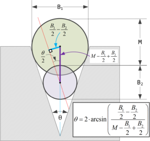 Measuring Countersink Angle Using Gage Balls | Math Encounters Blog