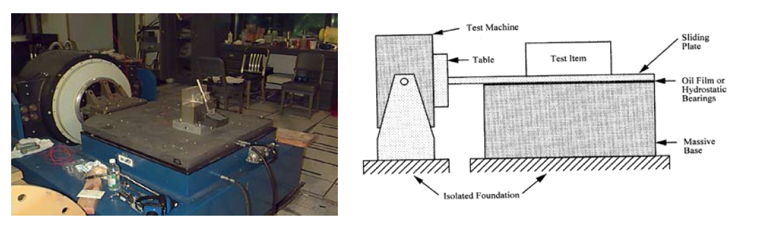 Determining Rms Acceleration For A Vibration Acceleration Spectral