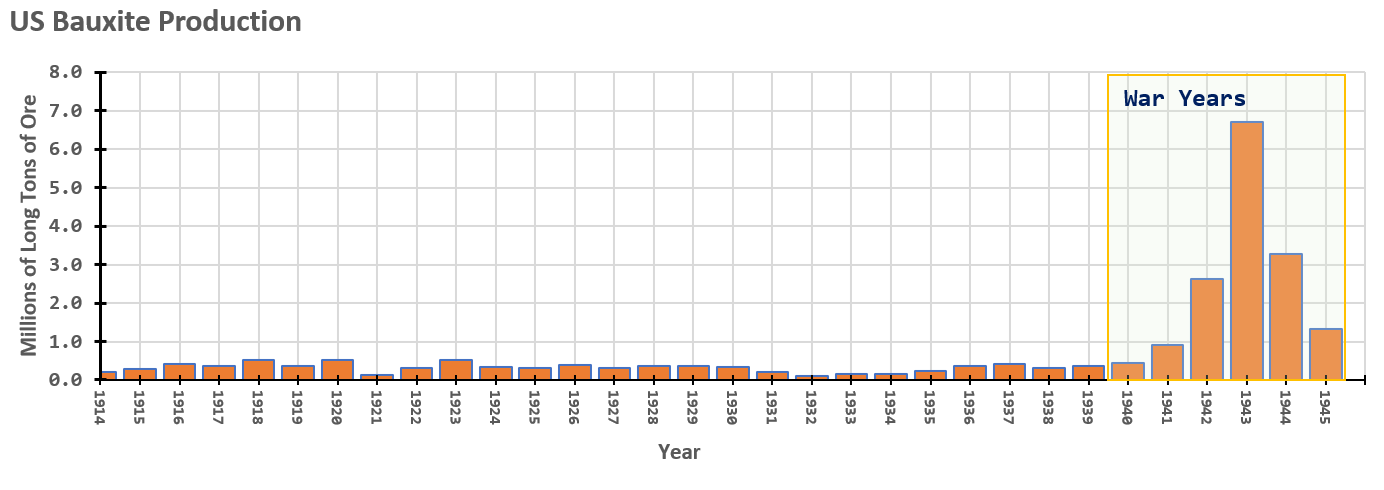 US Iron and Aluminum Mining During WW2 | Math Encounters Blog
