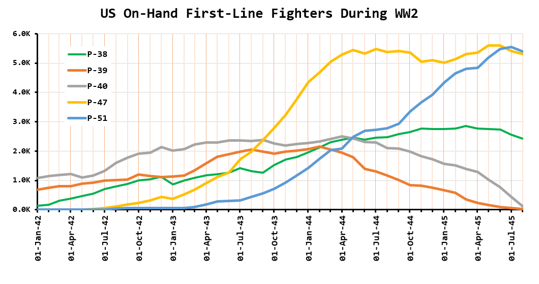 US Army Air Corp Fighters on Hand During WW2 | Math Encounters Blog