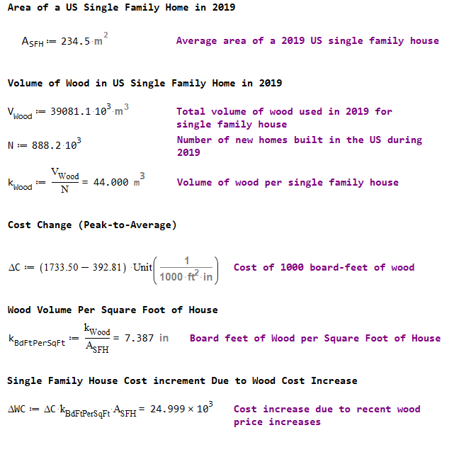 Effect of Lumber Price Rise on House Cost | Math Encounters Blog