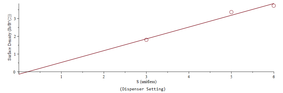 Weed and Feed Math | Math Encounters Blog