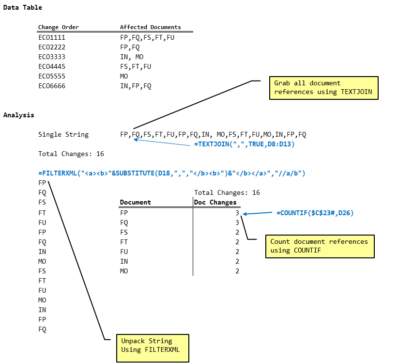 Excel Spillable Ranges are Great! | Math Encounters Blog